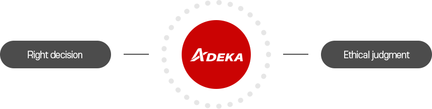 ADEKA